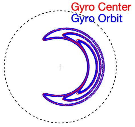 Trapped Particle Orbits In A Circular Cross Section Tokamak Equilibrium