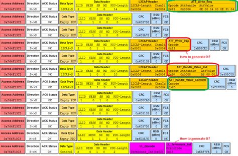 Which Is The Best Example For Ble Indications In Simplelink Bluetooth Forum Bluetooth®︎