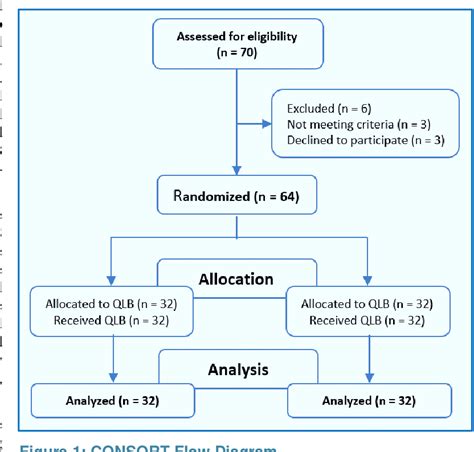Figure 1 From Erector Spinae Plane Block Versus Quadratus Lumborum Block For Postoperative