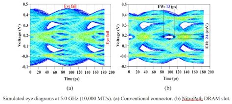 Eye Diagram Ddr5 10000 2 Edge Up