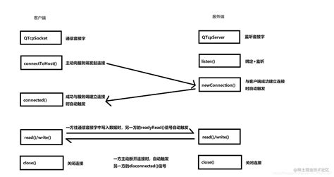 Qt学习（十四）—— 网络通信之tcpqt学习过程中做的一些笔记，本文主要介绍了qt中tcp的使用，并实现了一个客户端与 掘金
