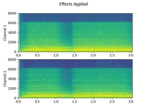 Audio Data Augmentation — Pytorch Tutorials 1110cu102 Documentation