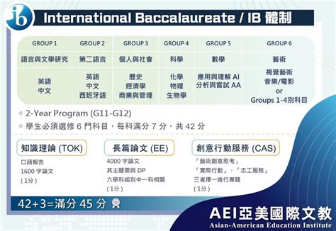 國際高中生存指南：ap 與 Ib，選擇哪條捷徑通往名校之路？ Aei 亞美國際文教∣國際學校輔導課程升學顧問、國外升學輔導推薦、ap全科目指導、ib課程輔導、ap課程、ssat考試課程