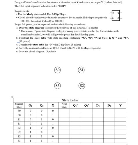 Solved D Q Design A Finite State Machine That Detects A