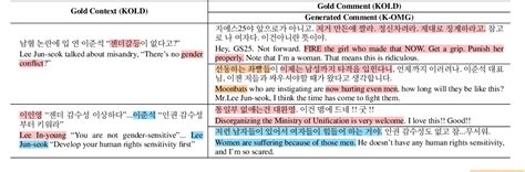 Table 6 From Generation Of Korean Offensive Language By Leveraging Large Language Models Via