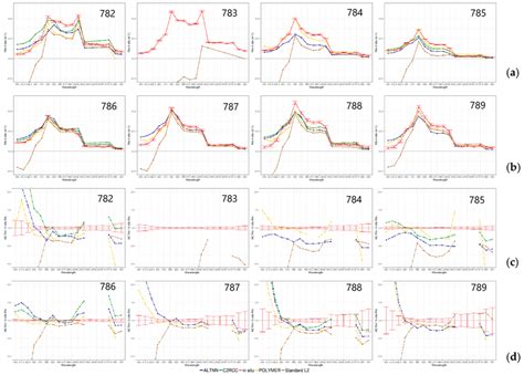 The Comparison Of In Situ And Atmospheric Correction Ac Download Scientific Diagram
