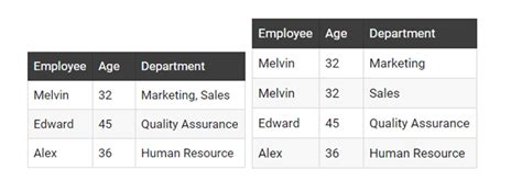 unit 17 database design and concept assignment locus assignment