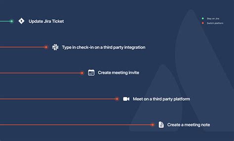 UX Design Jira Stand Up Behance