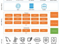 GoFrame Download SourceForge Net