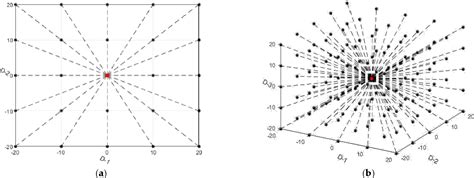 Figure 2 From A Wolf Pack Optimization Algorithm Using Rasgs And Gba For Multi Modal Multi