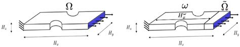 Computational Domain Ω Left And Its Partition Ω ˜ Ω ∪ ω Right