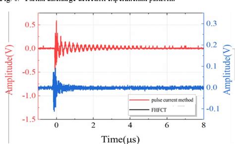 Figure From An Adjustable Flexible High Frequency Current Transformer Suitable For Partial
