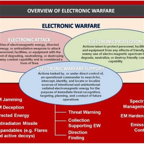 Illustration Of Distributed Surveillance Sensor Network Concept Download Scientific Diagram