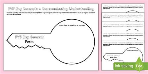 PYP Key Concepts Communicating Understanding Twinkl