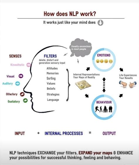 Danial Afzal On Linkedin Ai Nlp Machinelearning