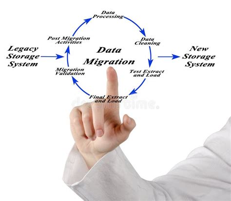 Diagram Of Data Migration Stock Image Image Of Data 85614073