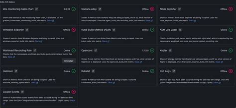 Kubepodstatusready Metric Is Missing On Grafana Cloud Configuration Grafana Labs