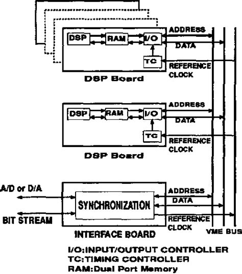 Table 1 From A Real Time Mpegaudio Layer Iii Codec Semantic Scholar