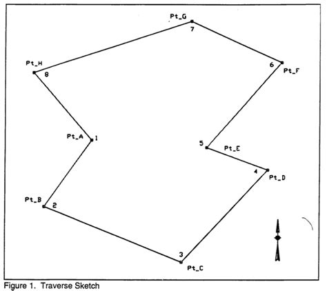 Solved Problem 2 Given The Eight Sided Traverse Shown As