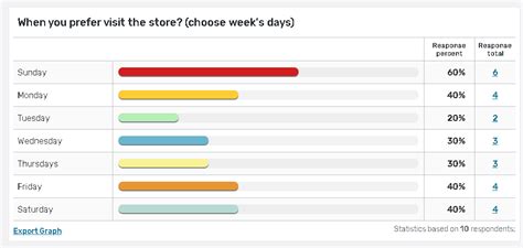 Api Example Filter Responses By Listbox