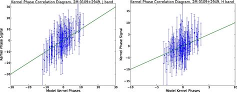Kernel Phase Correlation Diagrams For Marginal Detection 2m 01092949