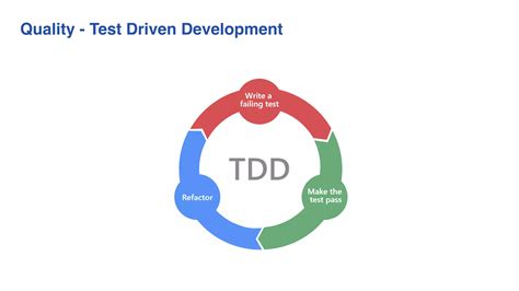 Trunk Based Development Pdf