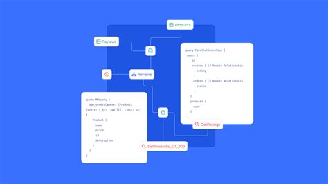 Sooraj Sanker Hasura Graphql Engine Blog
