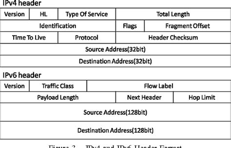 Figure 3 From Development Of Ipv6ipv4 Translator Using High