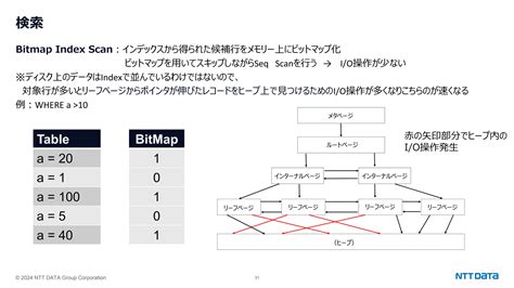 b treeのアーキテクチャ解説 第49回postgresqlアンカンファレンス 東京 発表資料 pdf databases computer software and