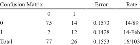 Top 10 Variables Derived From Gbm Prediction Model Download