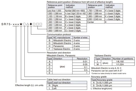Magnescale Sr74 Incremental Linear Encoder Instructions