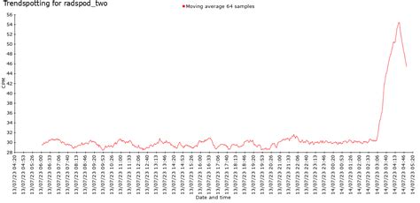 Anomaly Solar Flare Something Else Forums