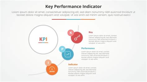 주요 성과 지표 Kpi 모델 인포그래픽 슬라이드 프레젠테이션을위한 개념 큰 원과 반 원 선 연결 평평한 스타일의 3 포인트 목록 무료 벡터