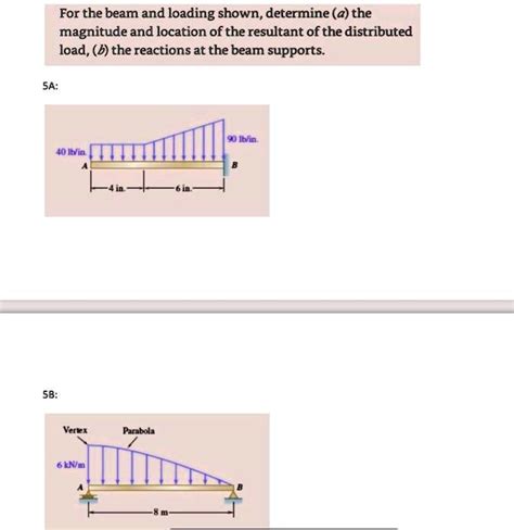 solved for the beam and loading shown determine a the magnitude and
