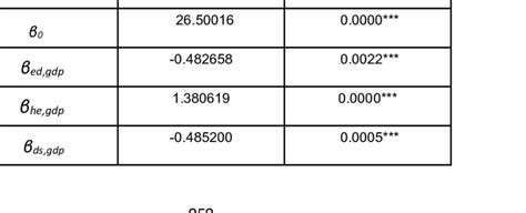 Result Multiple Linear Regression Mlr Download Scientific Diagram