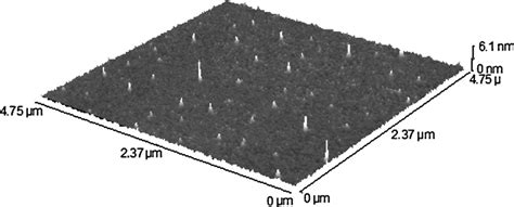 afm of the surface of the as prepared hfo2 sio2 si structure no 1 download scientific diagram