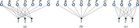 Figure 6 From Graph Based Criteria For Spectrum Aware Clustering In Cognitive Radio Networks