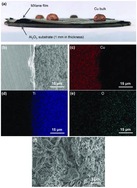 A The Optical Photograph Of Wettability Test Between Cu Bulks And