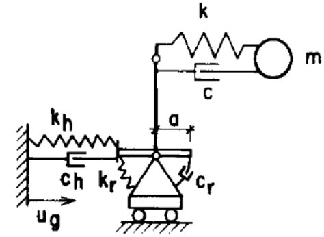 Soil Structure Model 14 Download Scientific Diagram