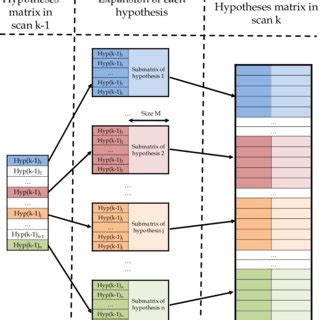 PDF Multiple Hypothesis Tracking Implementation