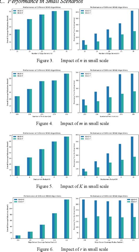 Figure 4 From Increase The Efficiency Of Deploying Application