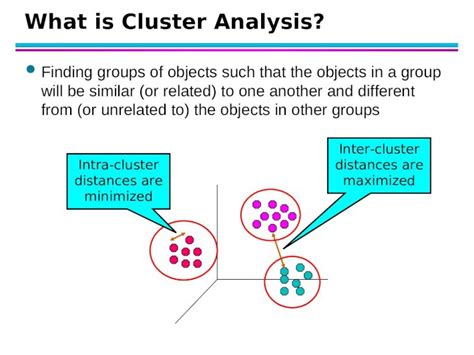 Ppt What Is Cluster Analysis Dokumen Tips