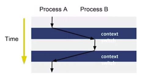 Concurrency Is Not Parallelism A Deeper Look At Their Key Difference Dev Community