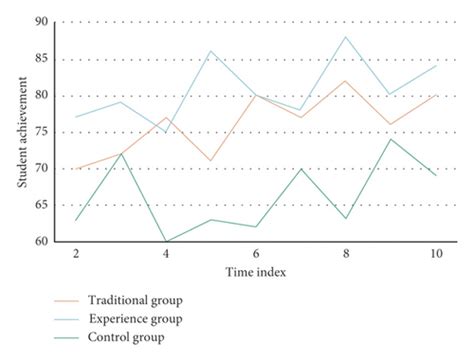 Retracted Data Mining Technology‐based English Listening Prediction Strategy And Its Training