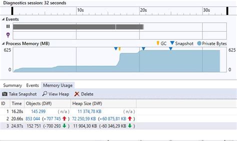 C Net Core App Process Memory Doesn T Decrease After Objets Are Deallocated Stack Overflow