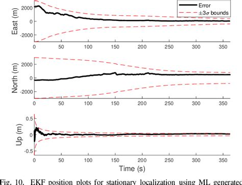 Figure 10 From A Hybrid Analytical Machine Learning Approach For Leo Satellite Orbit Prediction