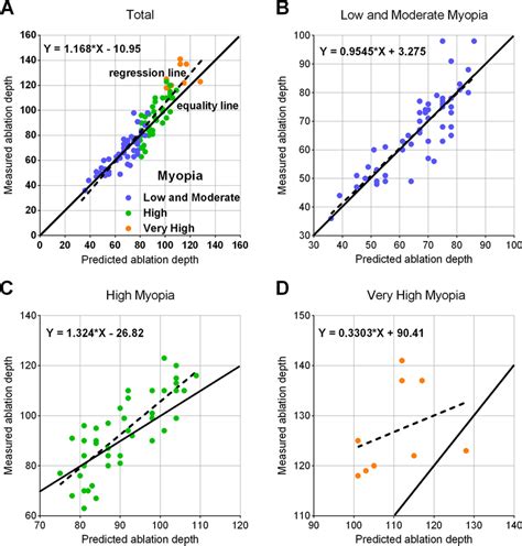 Comparison Of Predicted Ablation Depth And Measured Ablation Depth In Download Scientific