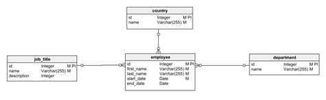 what is a schema diagram a guide with 10 examples vertabelo database modeler
