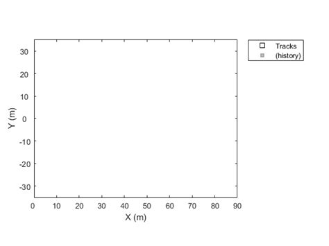 plottrack plot set of tracks in theater track plotter matlab