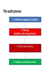 Lecture 3 The Audit Process Pdf The Audit Process 1 Preliminary Engagement Activities 2